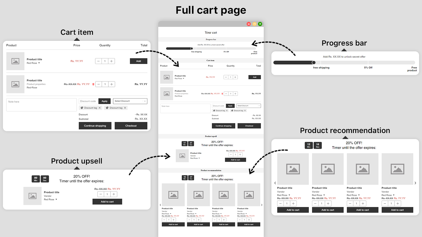 iCart Cart Drawer Cart Upsell [Shopify App] - iDentixweb