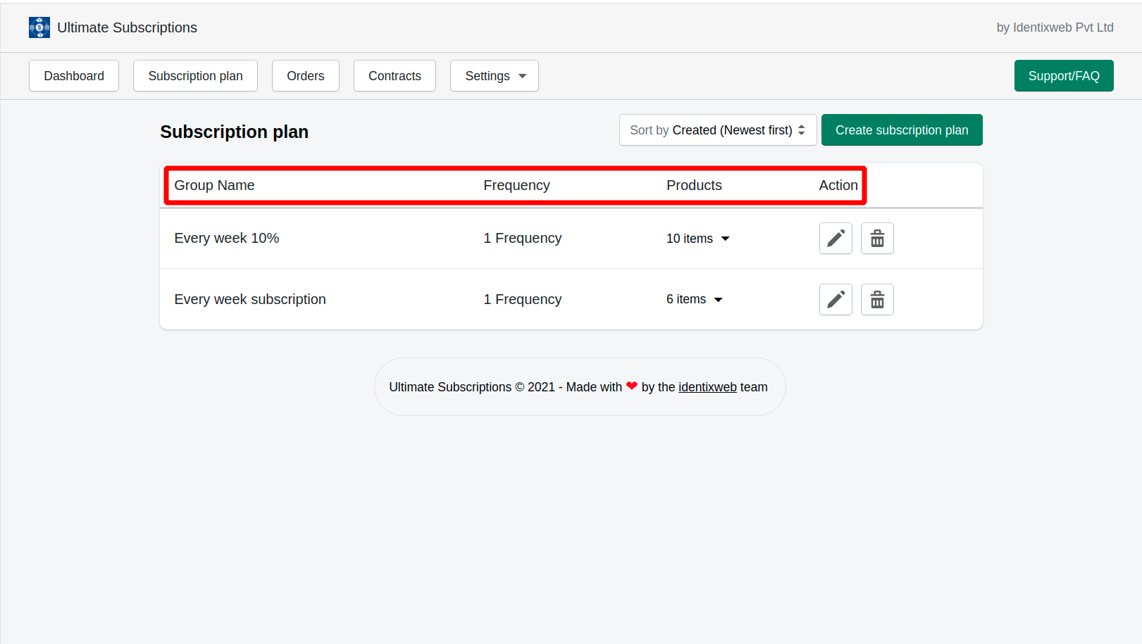 A complete guide to Ultimate Subscriptions Shopify app