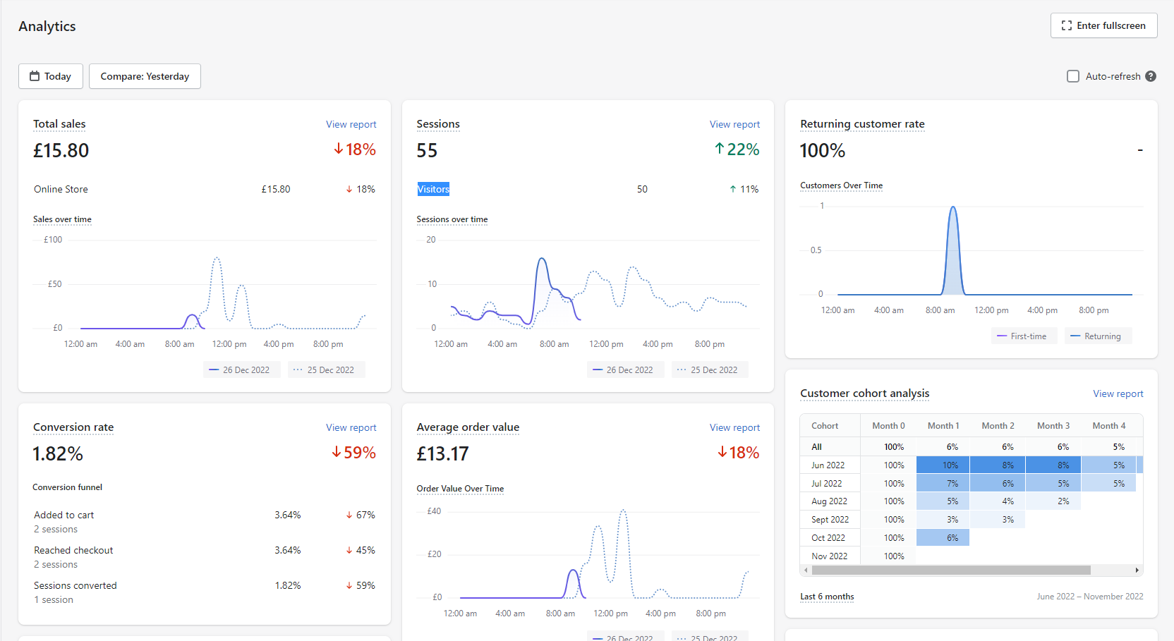 Shopify Analytics: Leverage Data To Grow Your eCommerce Business Shopify Analytics: Leverage Data To Grow Your eCommerce Business