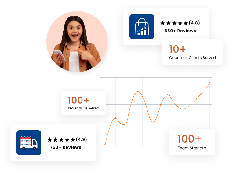 Shopify App Development Company | Identixweb Limited